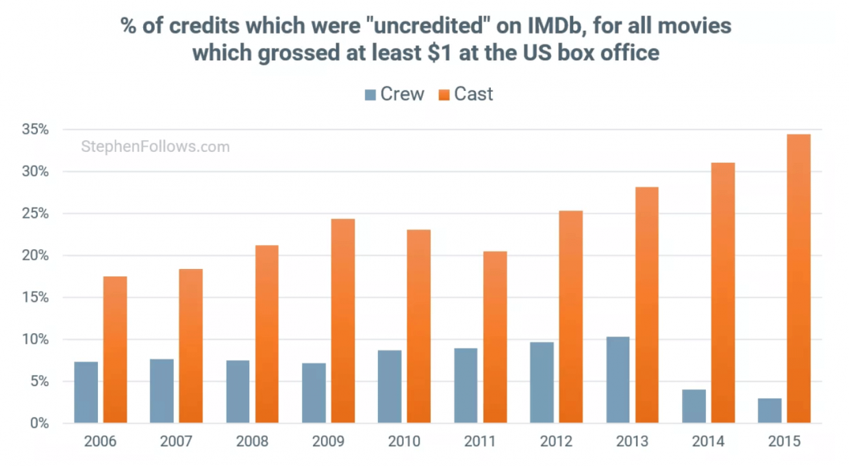 How To Get The On-Screen Credit You Deserve - The End Run